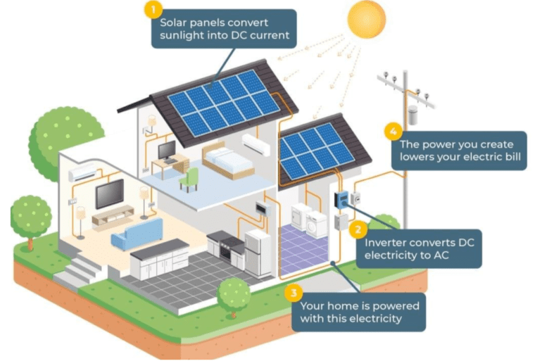 Our Solutions – We Power Your Building
